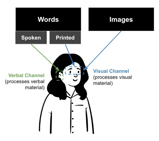 Module 4 Book: Designing PowerPoint Presentations for All | OpenCourses